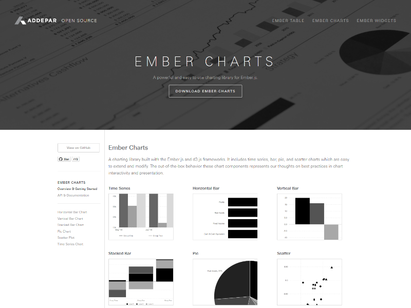 Best Free Javascript Chart Libraries - 20+ Charts & Graphs